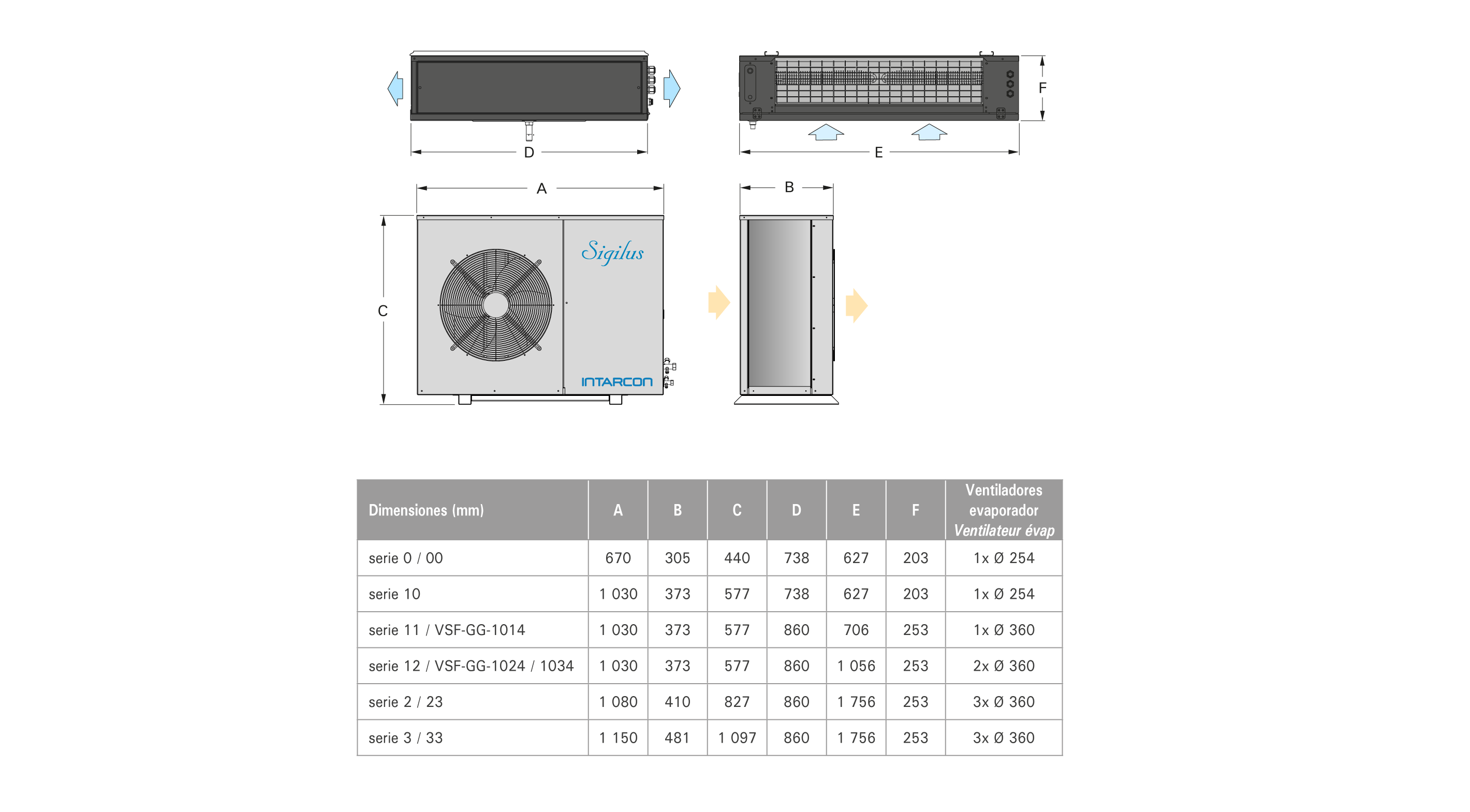 High temperature - Intarcon