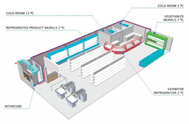 intarCUBE - INTARCON