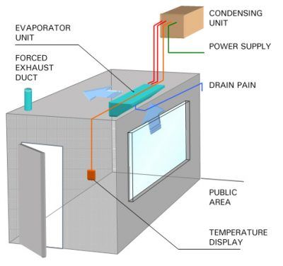 Recommendations for corpse refrigeration applications - INTARCON