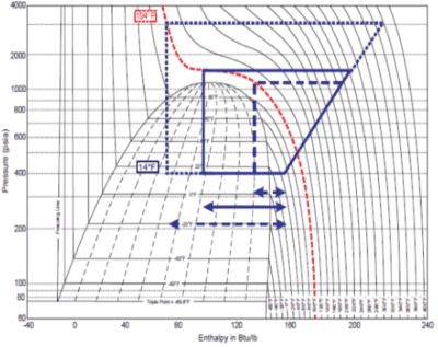 Transcritical CO2 refrigeration - INTARCON