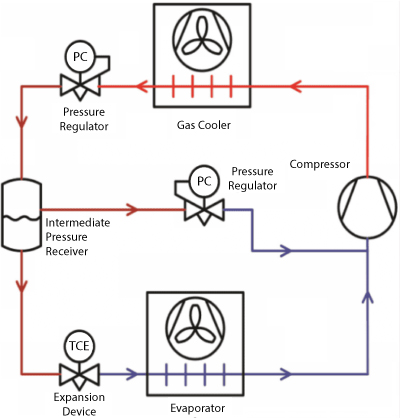 Transcritical CO2 refrigeration - INTARCON