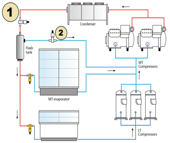 Transcritical CO2 refrigeration - INTARCON