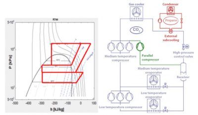 Transcritical CO2 refrigeration - INTARCON