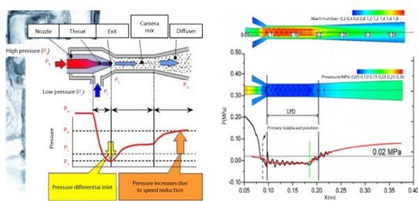 Transcritical CO2 refrigeration - INTARCON