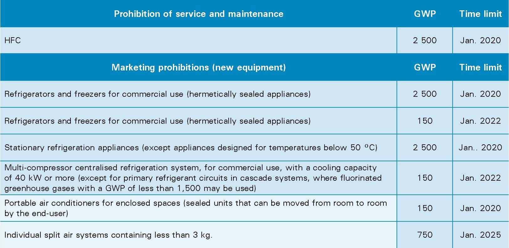R744 refrigerant - INTARCON