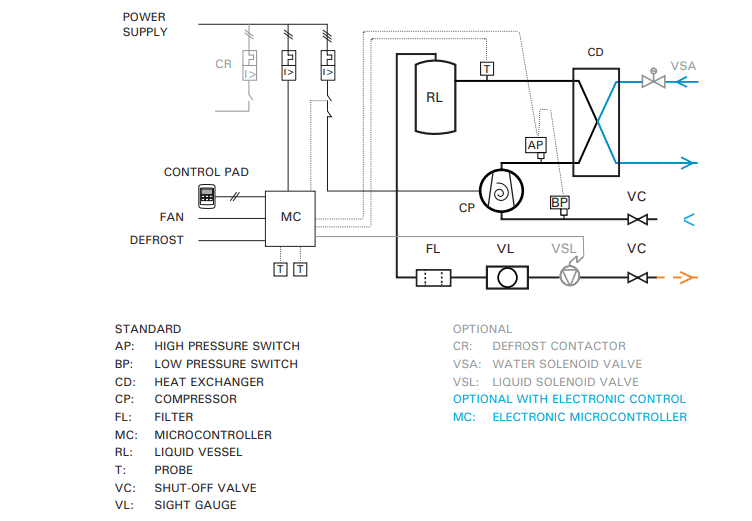 Water-cooled condensing unit - INTARCON