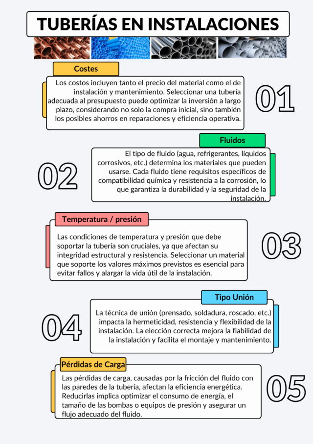 Selección de tuberías para refrigeración: Guía de SelecciónINTARCON